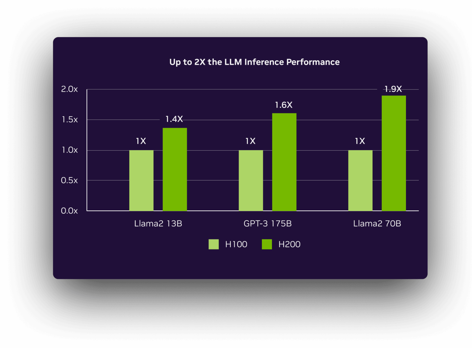 NVIDIA H200 - Arkane Cloud